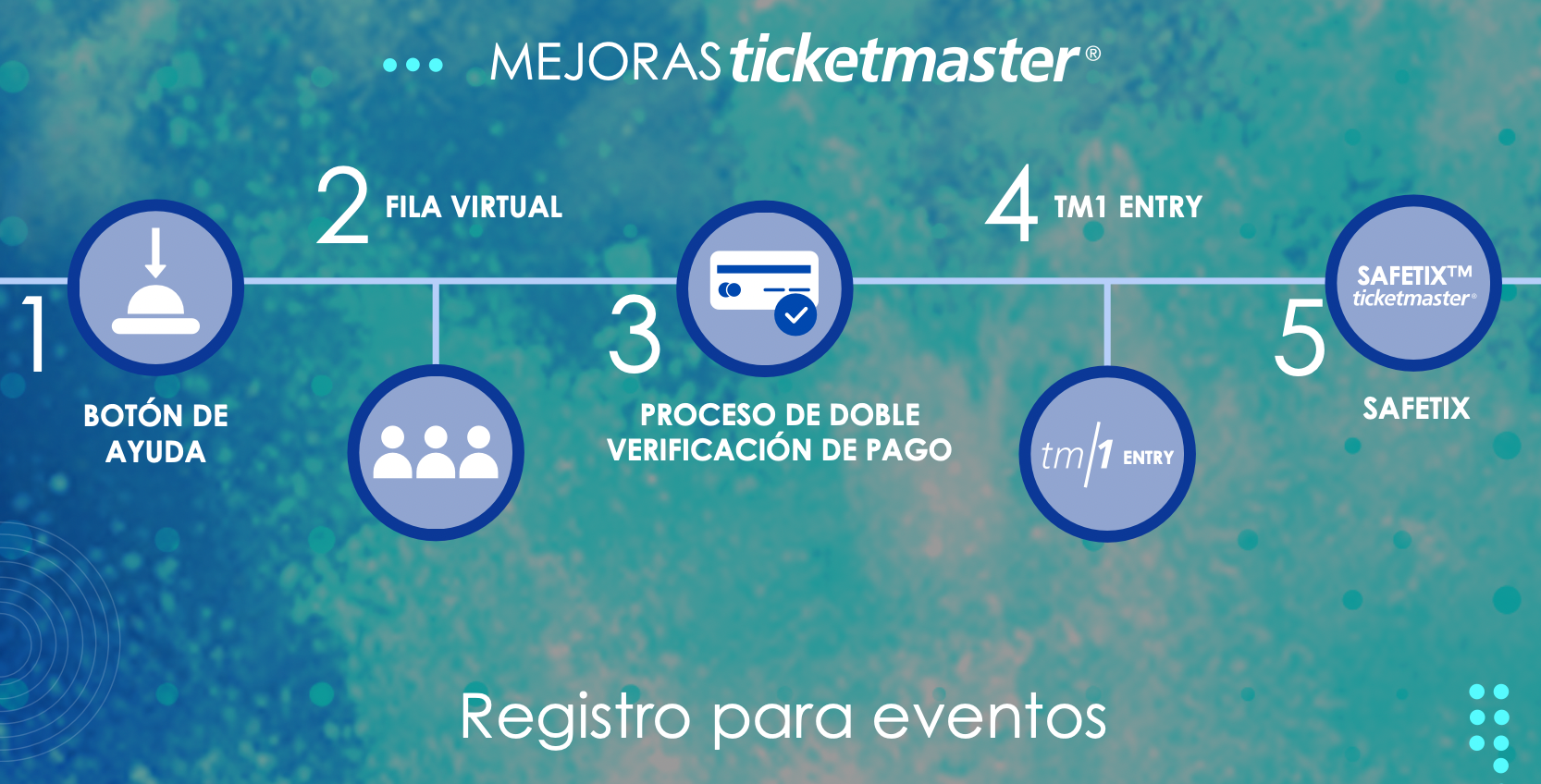 Ticketmaster México presenta el nuevo boleto digital Ticketmaster SafeTix - DE REPORTEROS
